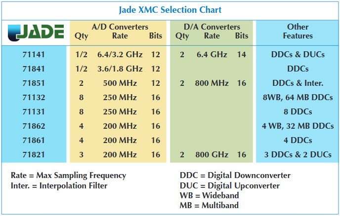 FPGA Board Kintex UltraScale - TECHWAY